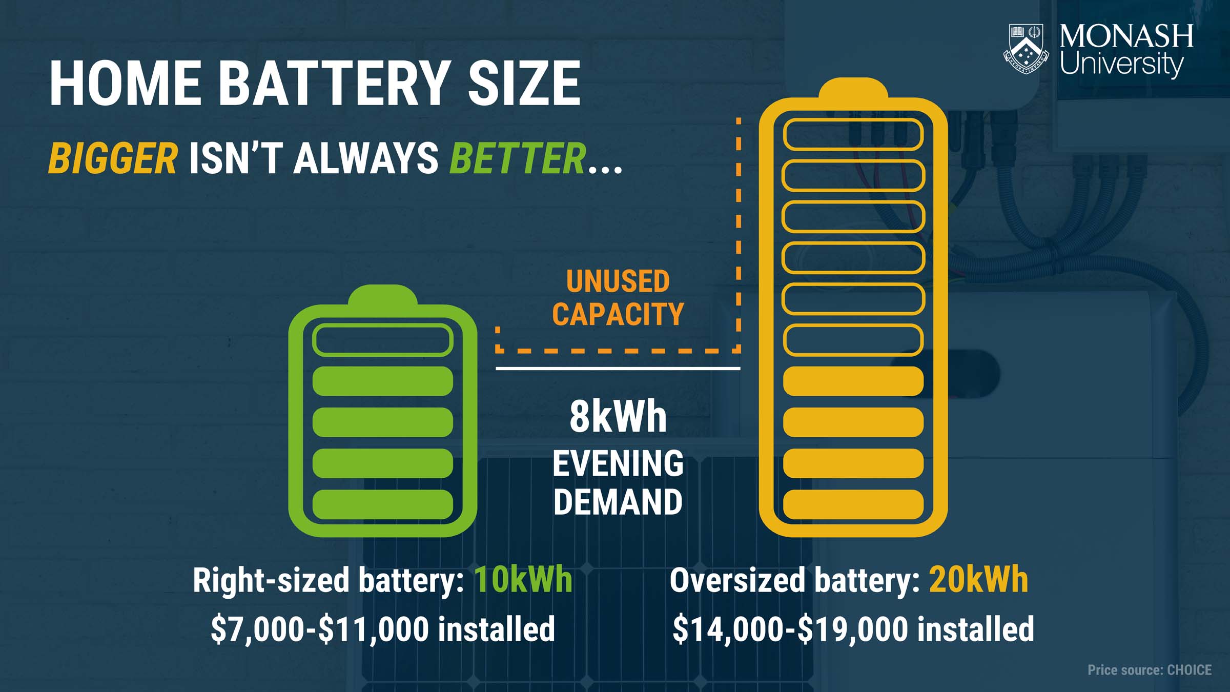 Home batteries can strengthen solar savings | The Cairns Post