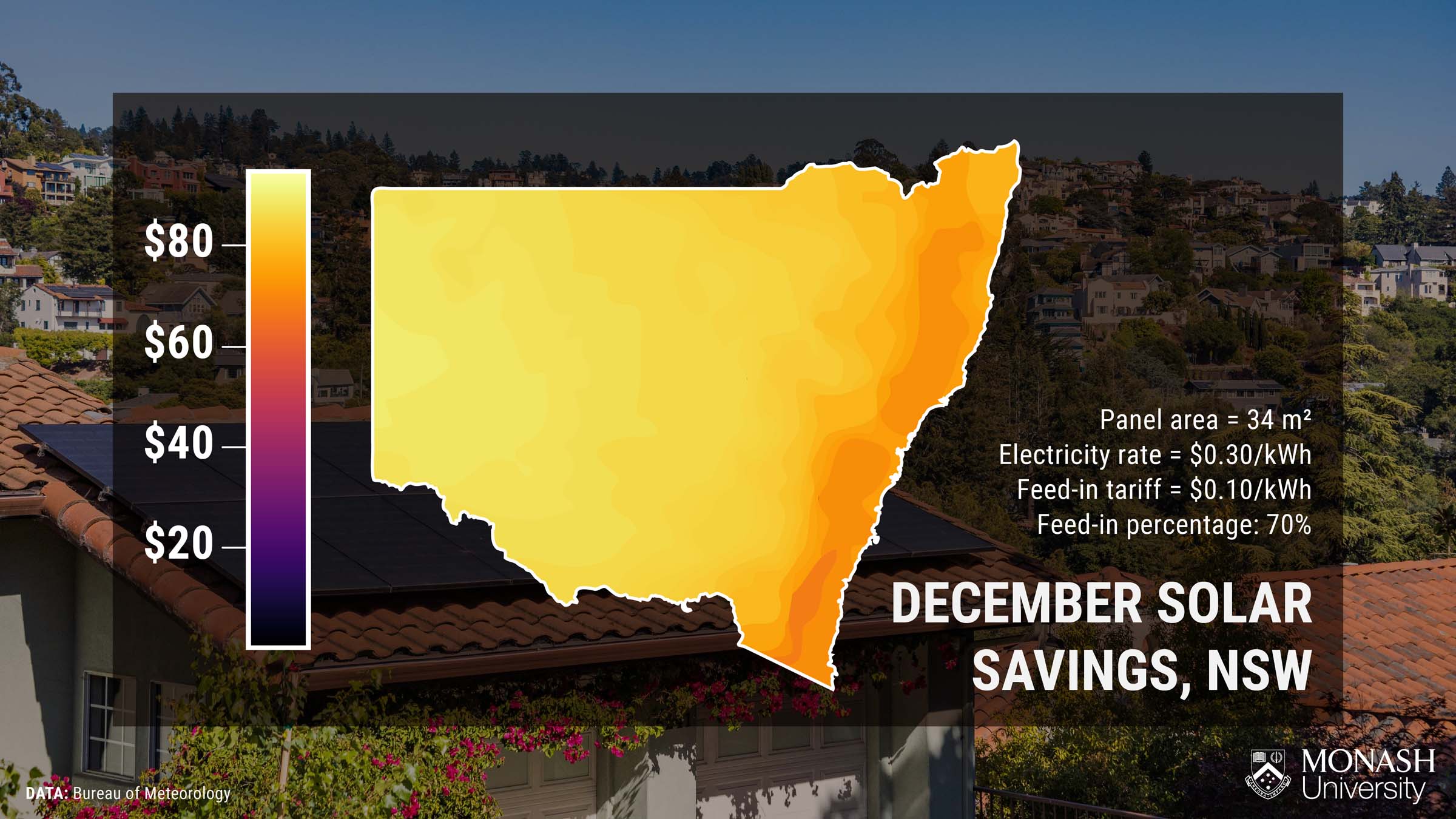 Solar savings for Australian homes | Daily Telegraph