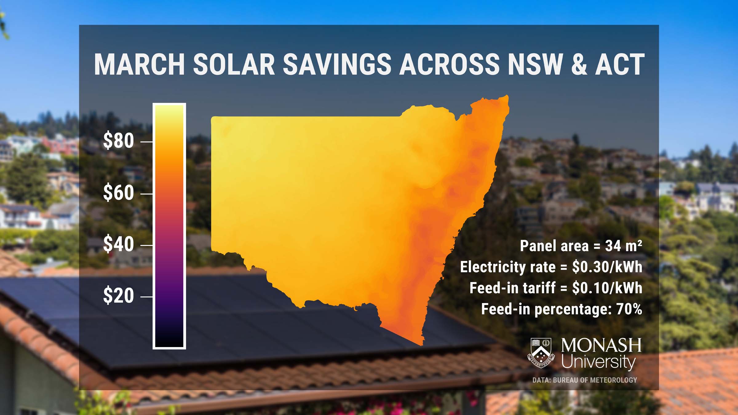 Home batteries can strengthen solar savings | Daily Telegraph