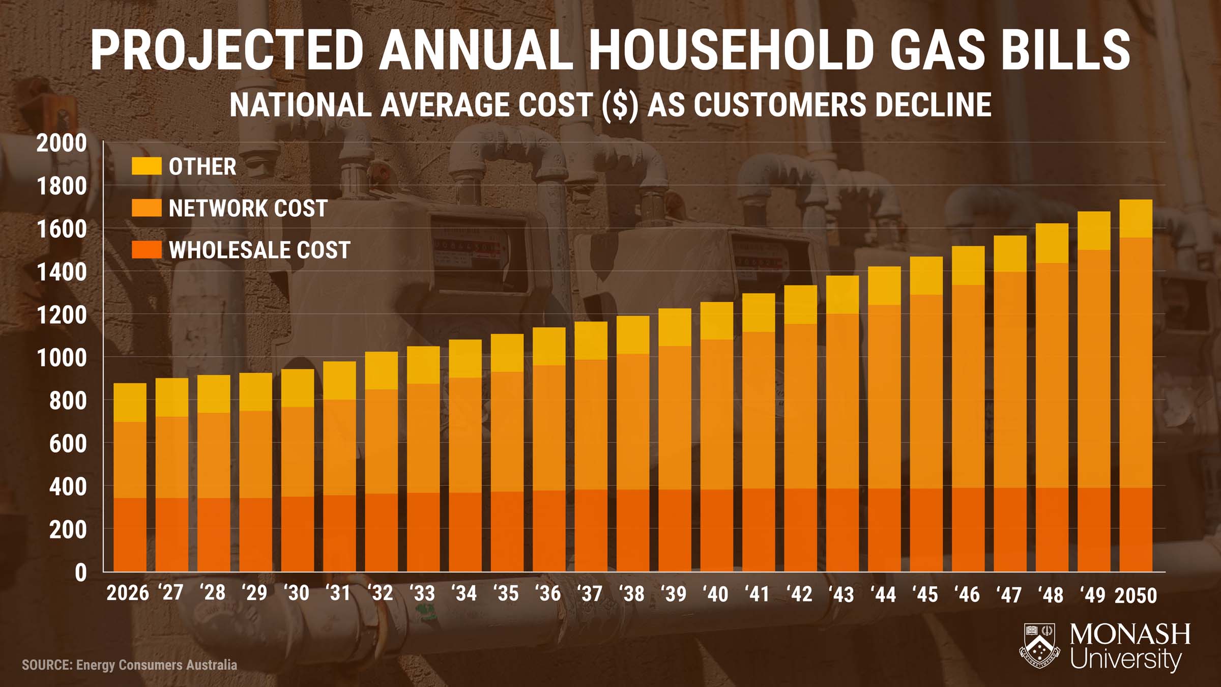 Electric switch leaves renters paying more | Daily Telegraph