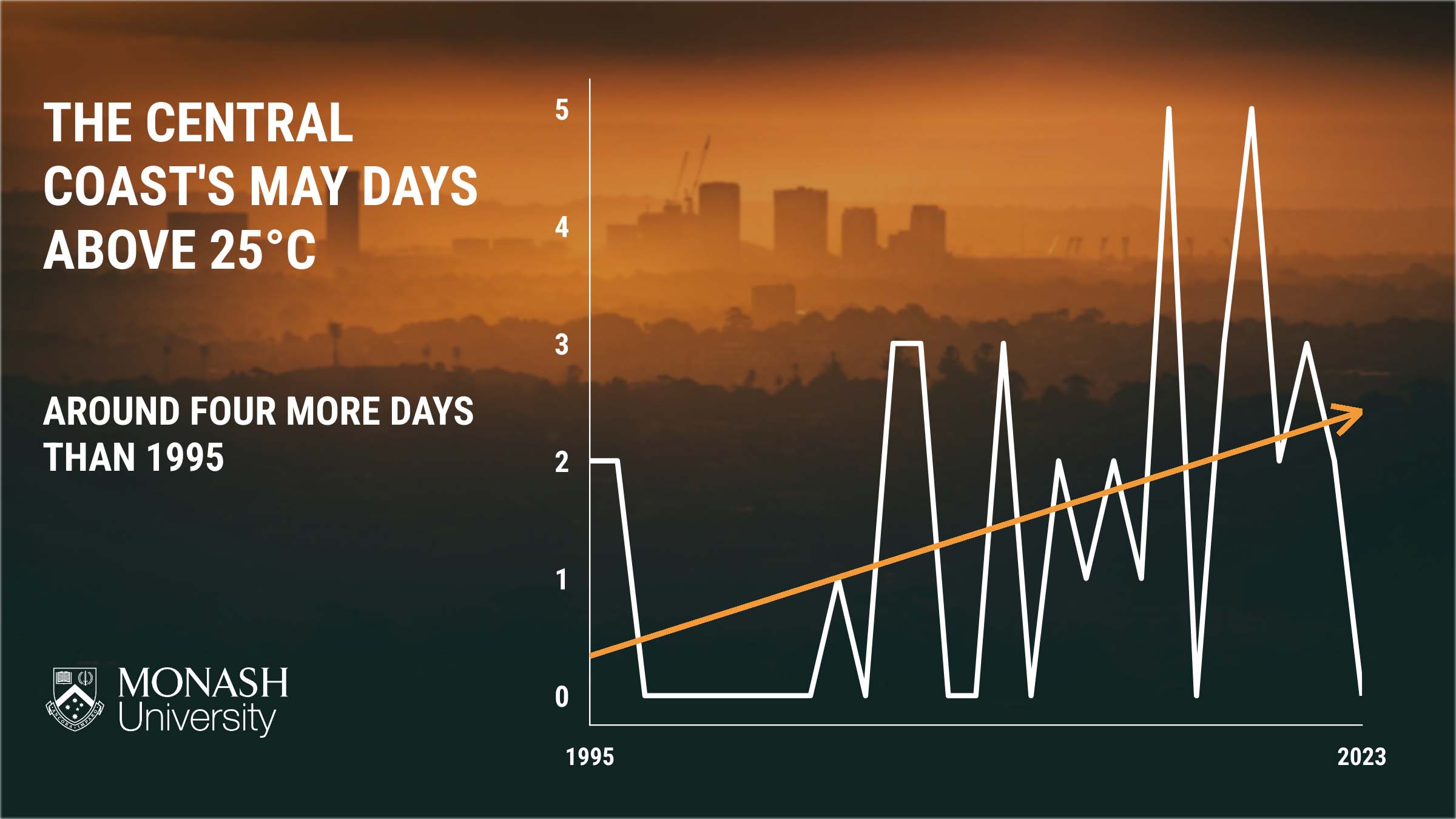 Thick smog hanging over human health | Daily Telegraph