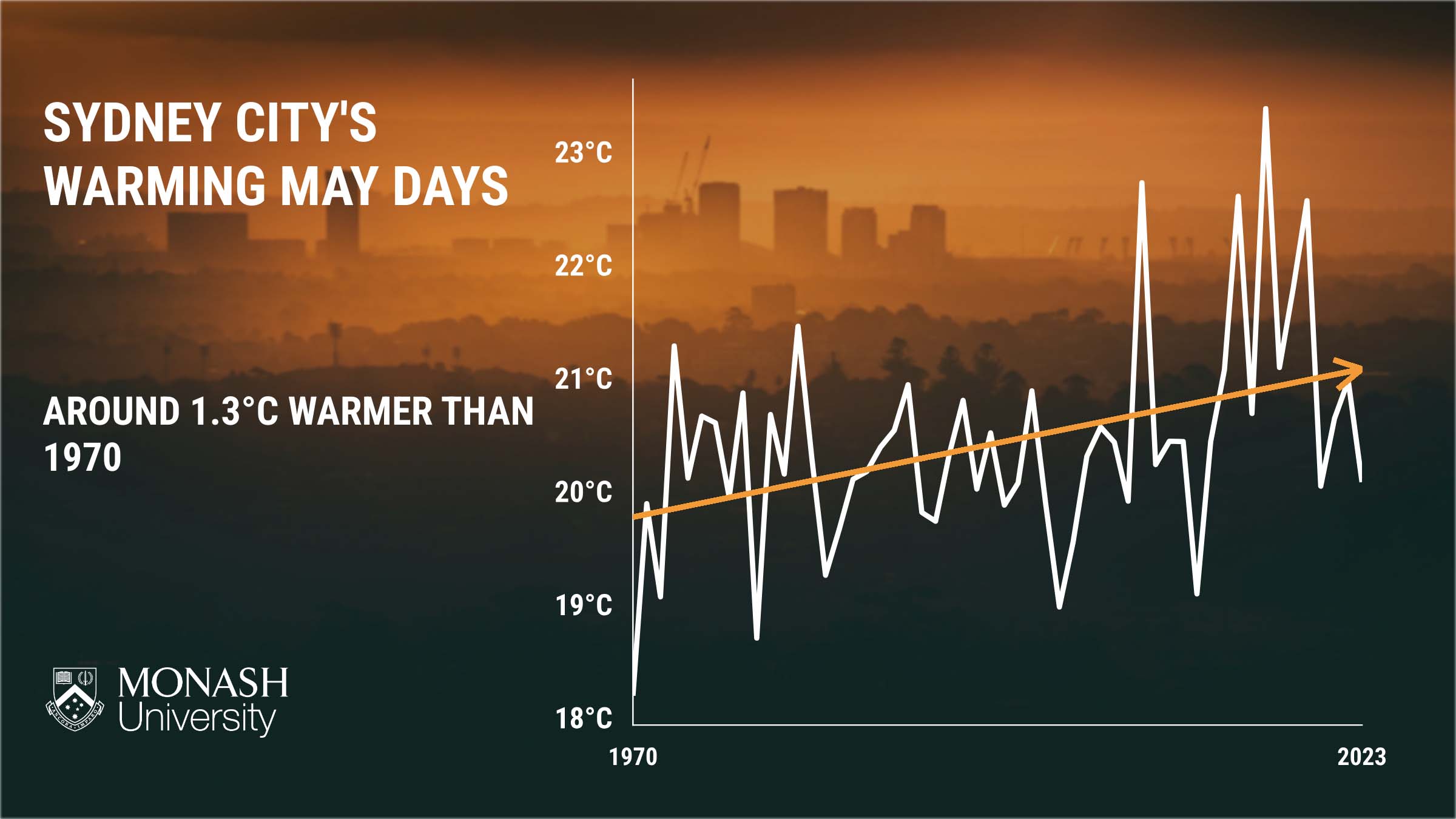 Thick smog hanging over human health | Daily Telegraph