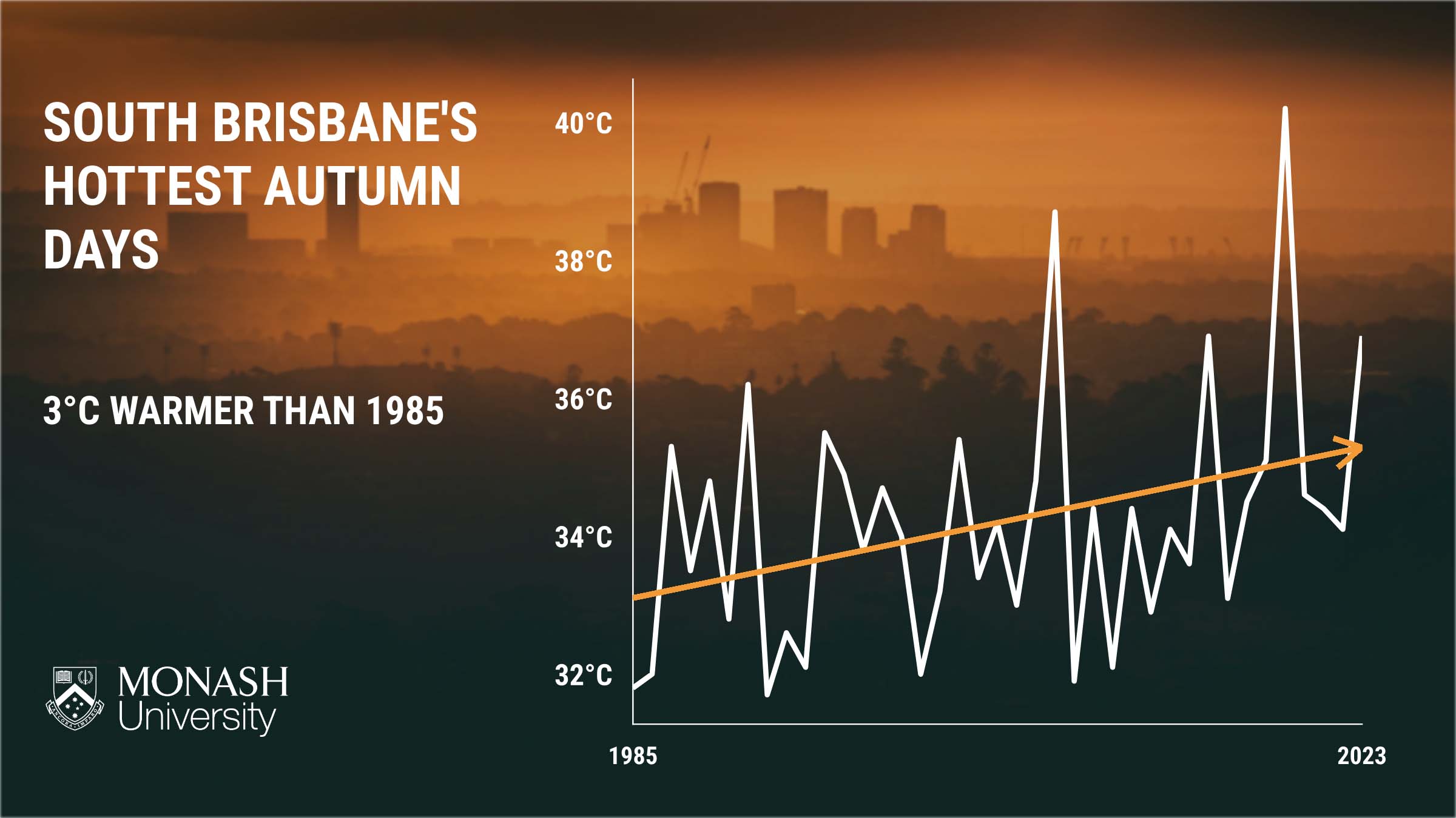 Thick smog hanging over human health | The Courier Mail
