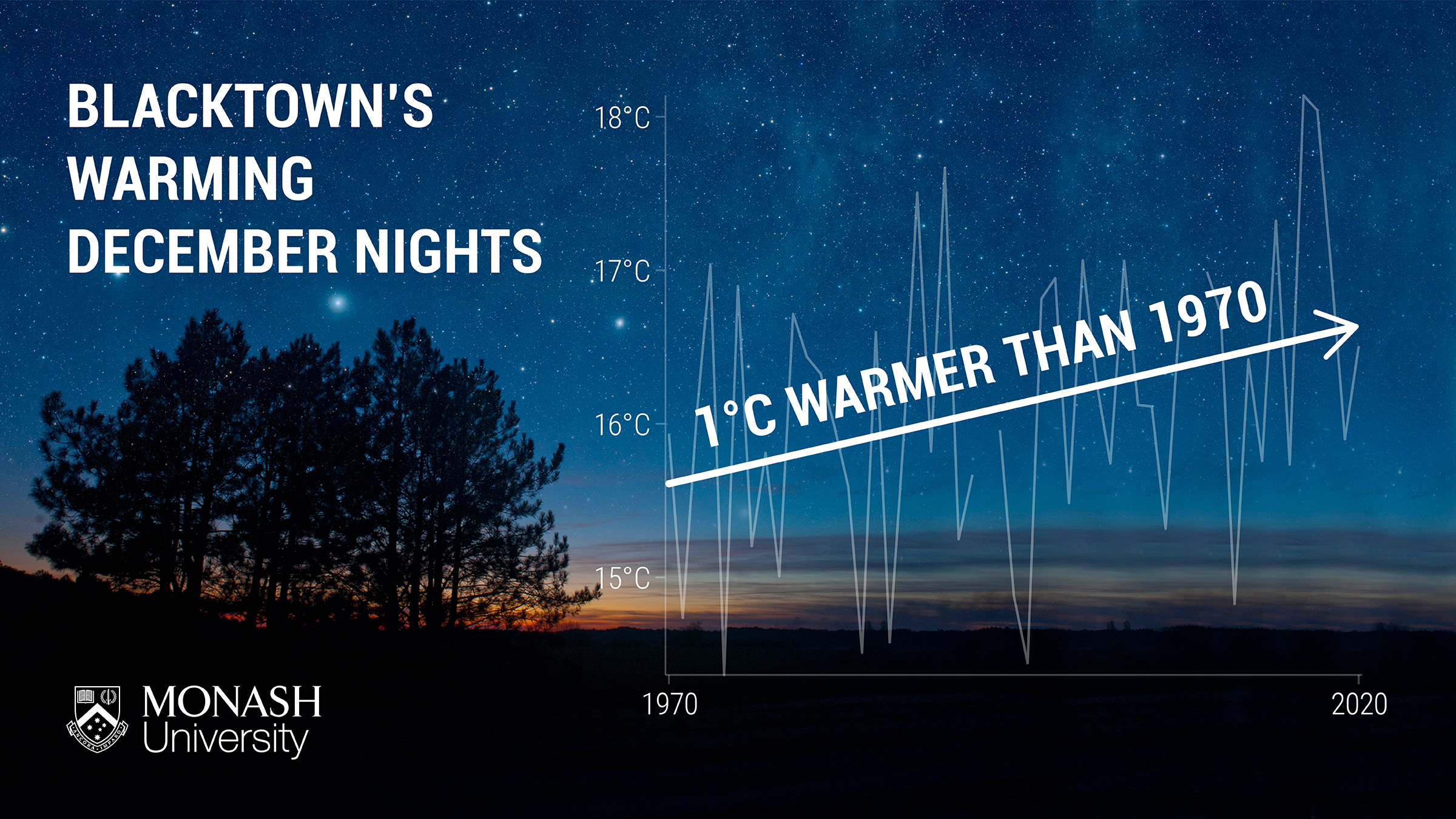 Rising summer temperatures could lead to an increase in grumpiness and ...