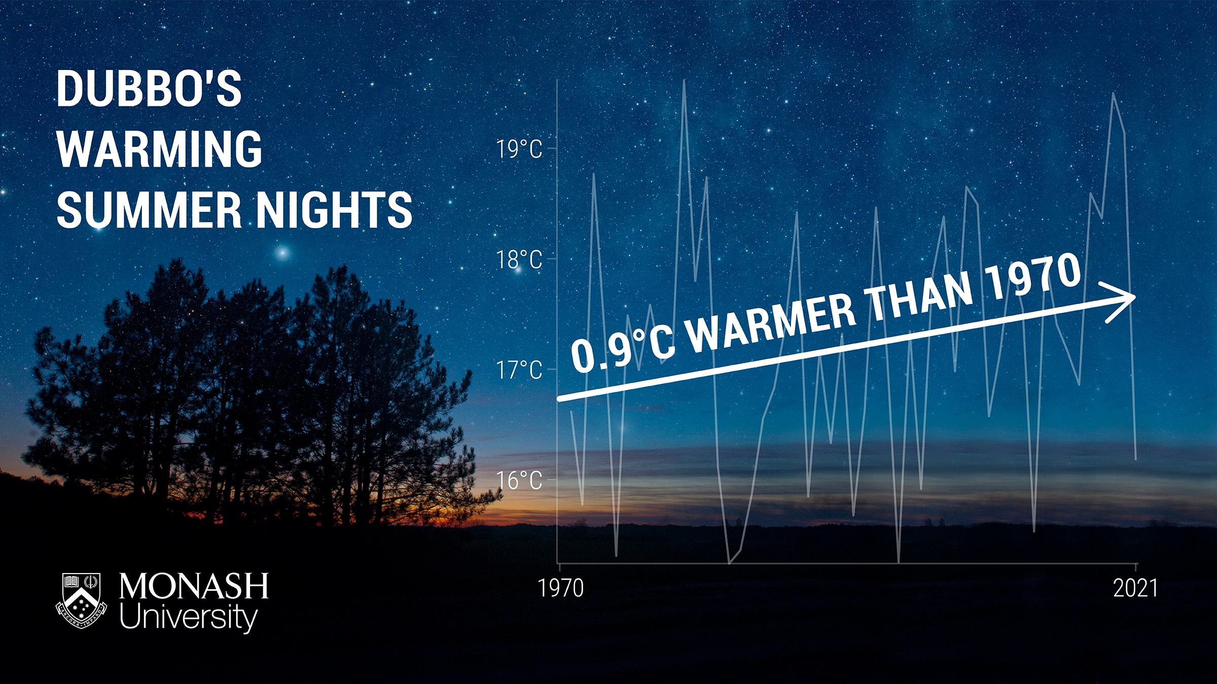 Rising summer temperatures could lead to an increase in grumpiness and ...