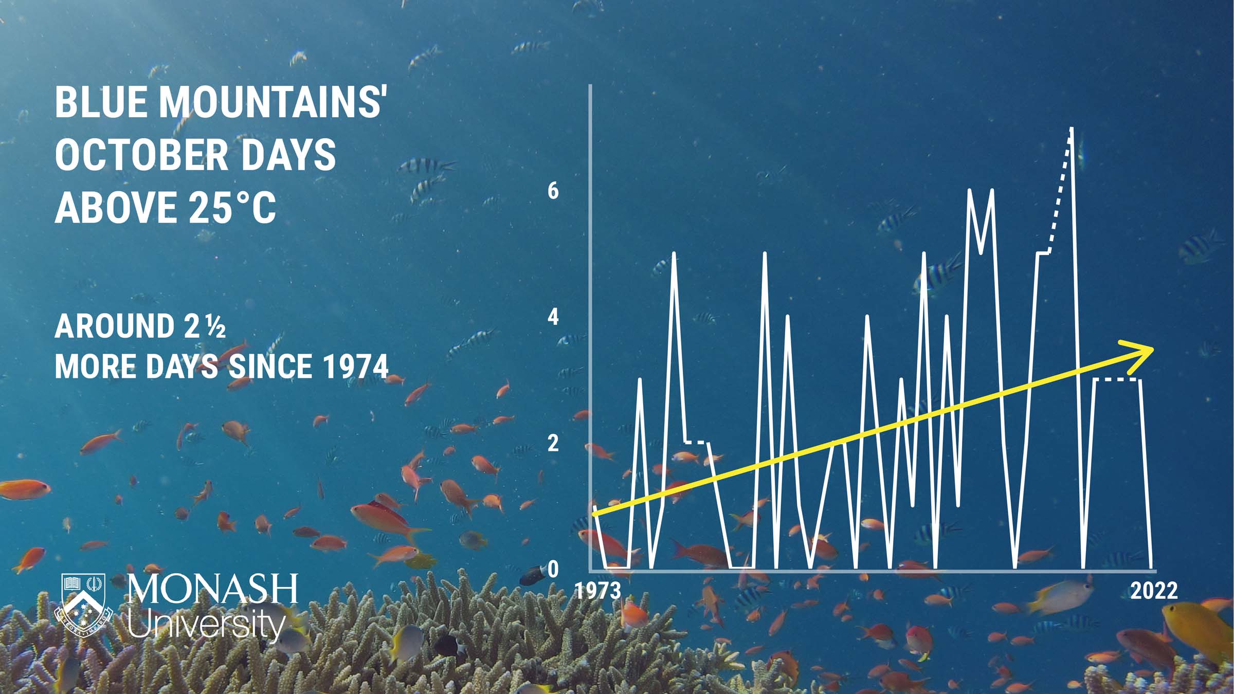 Carbon having a ripple effect on our oceans and economy | Daily Telegraph