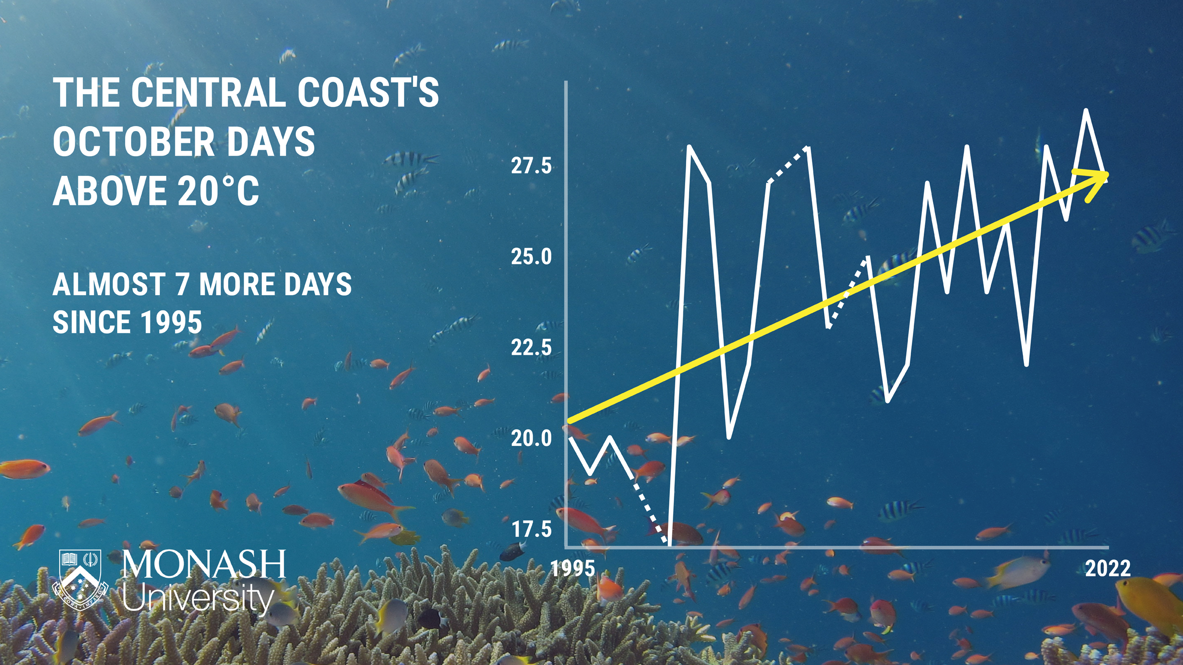 Carbon having a ripple effect on our oceans and economy | Daily Telegraph