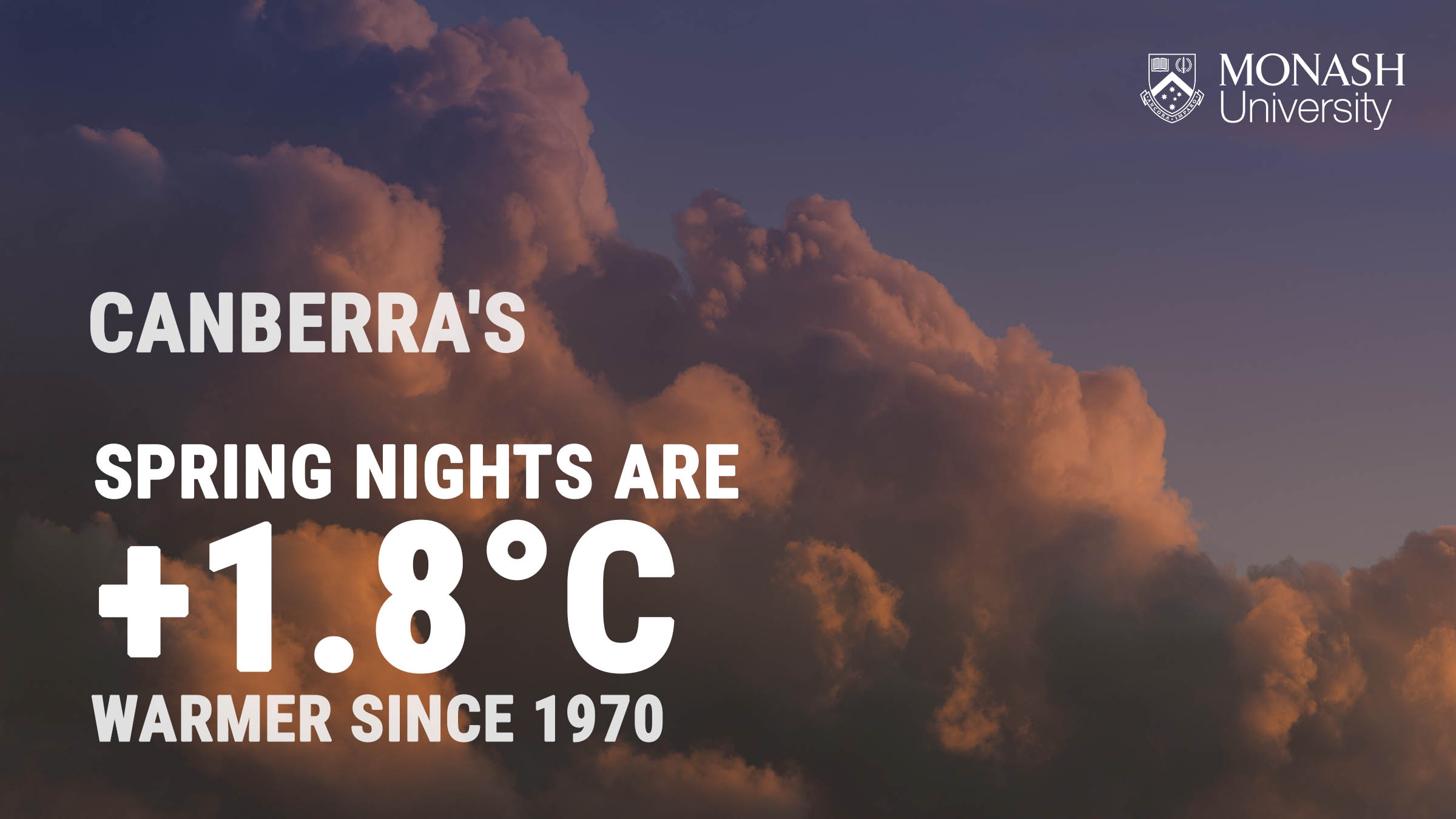 Increasing temperatures in Canberra could cost us more than just hot ...