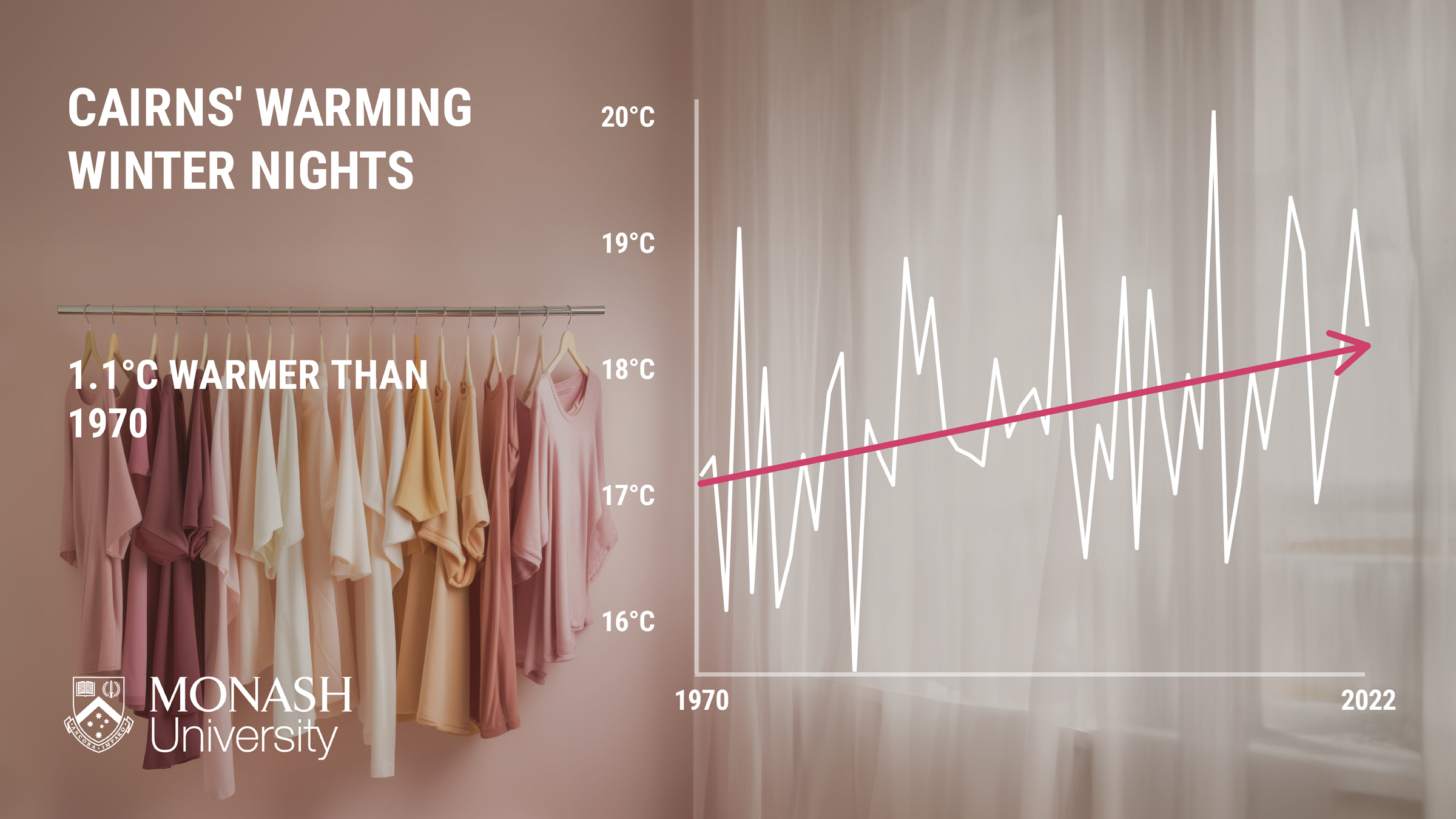 Fighting climate change in style | The Cairns Post