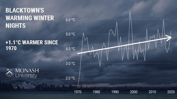 Landmark IPCC report outlines major changes in Australia's future ...