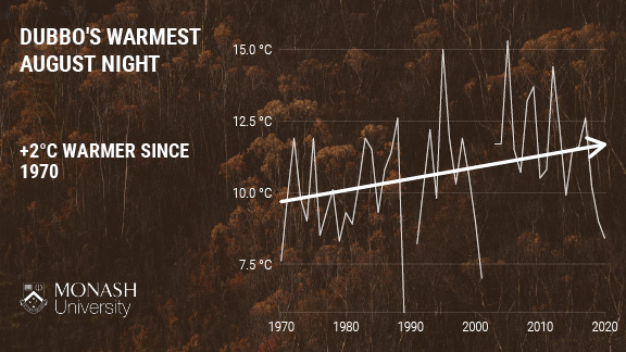 Landmark IPCC report outlines major changes in Australia's future ...