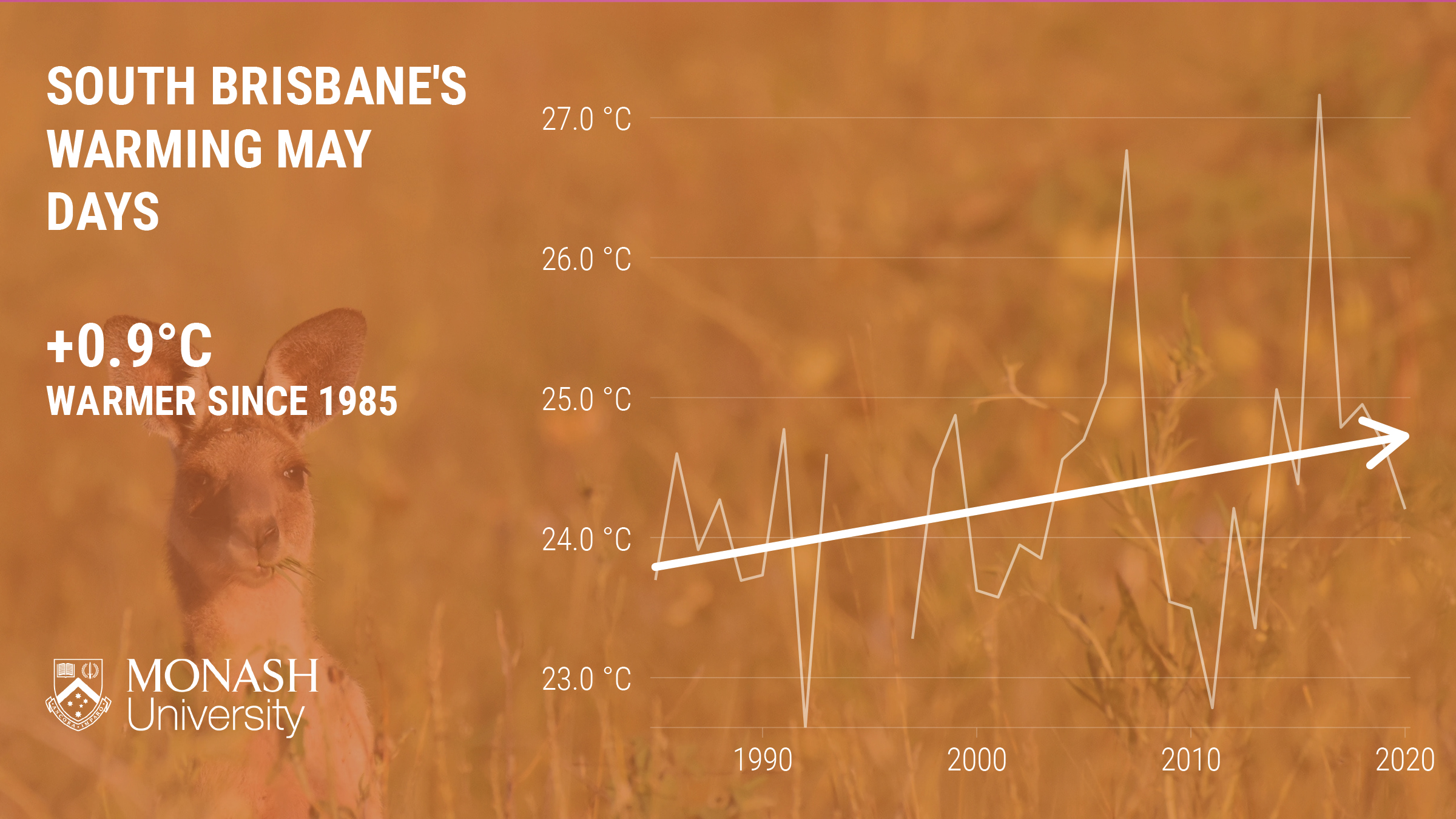 Bureau of Meteorology data backs up south Brisbane resident's climate ...