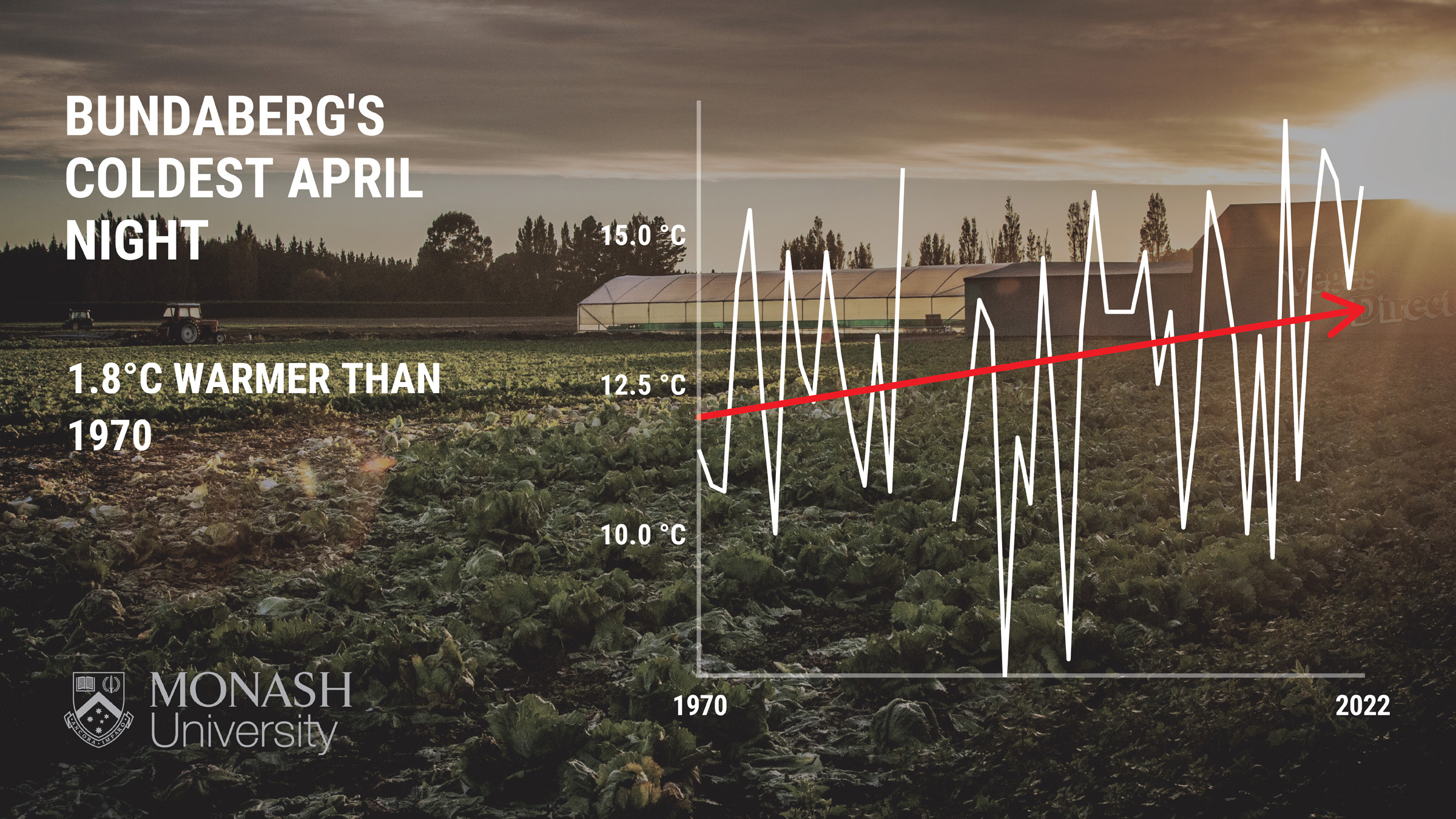 Climate change likely to make us cough up more dough for pantry staples ...