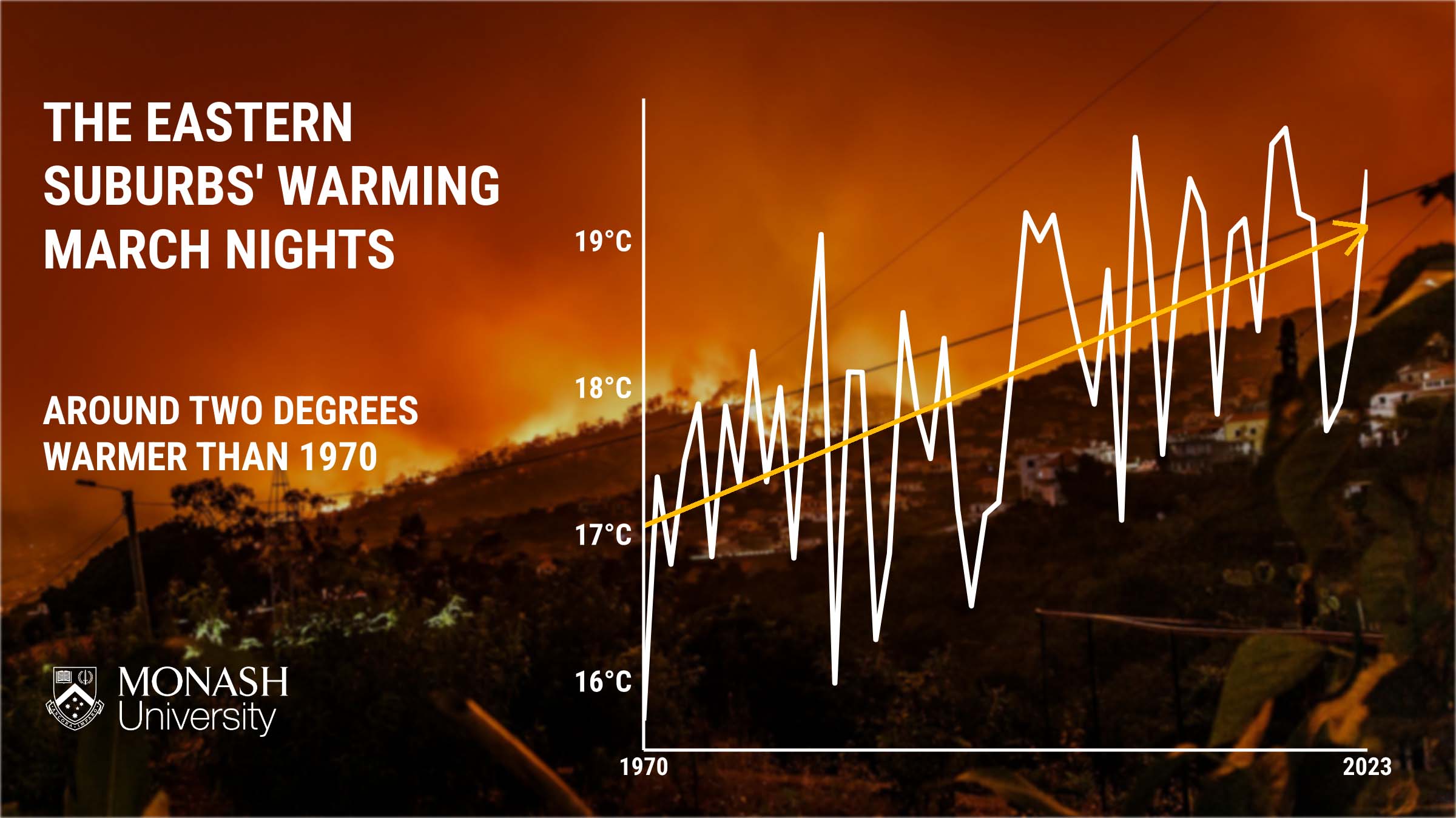 The climate pendulum swinging towards extremes | Daily Telegraph