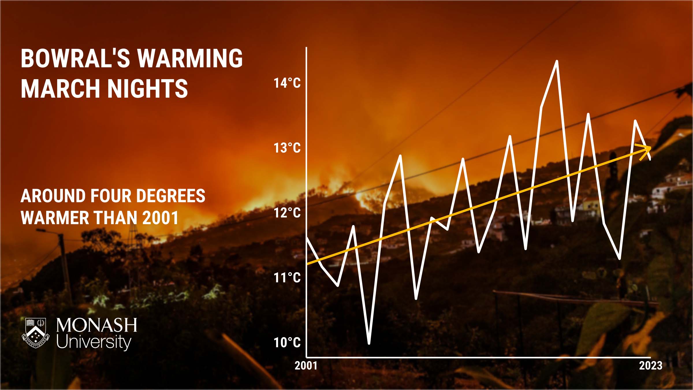 The climate pendulum swinging towards extremes | Daily Telegraph