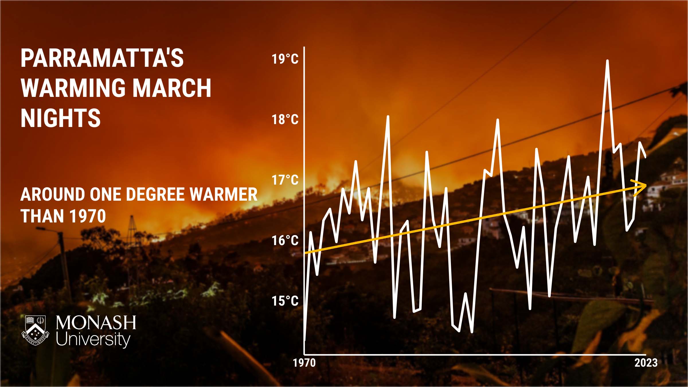The climate pendulum swinging towards extremes | Daily Telegraph