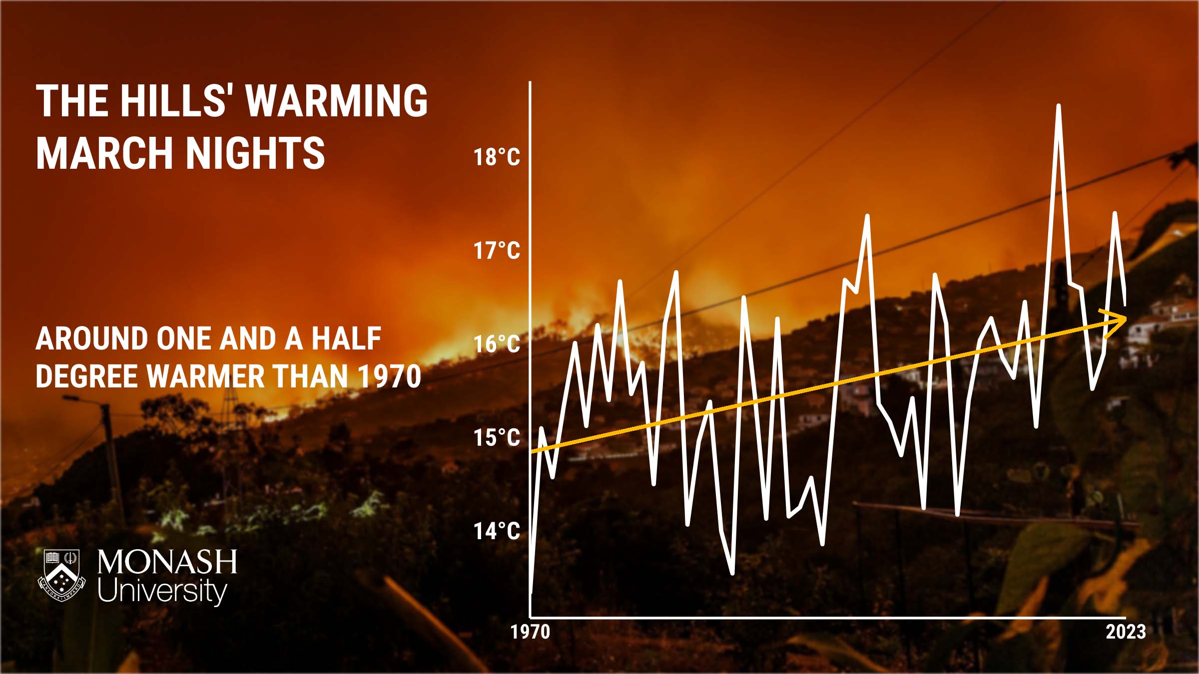 The climate pendulum swinging towards extremes | Daily Telegraph