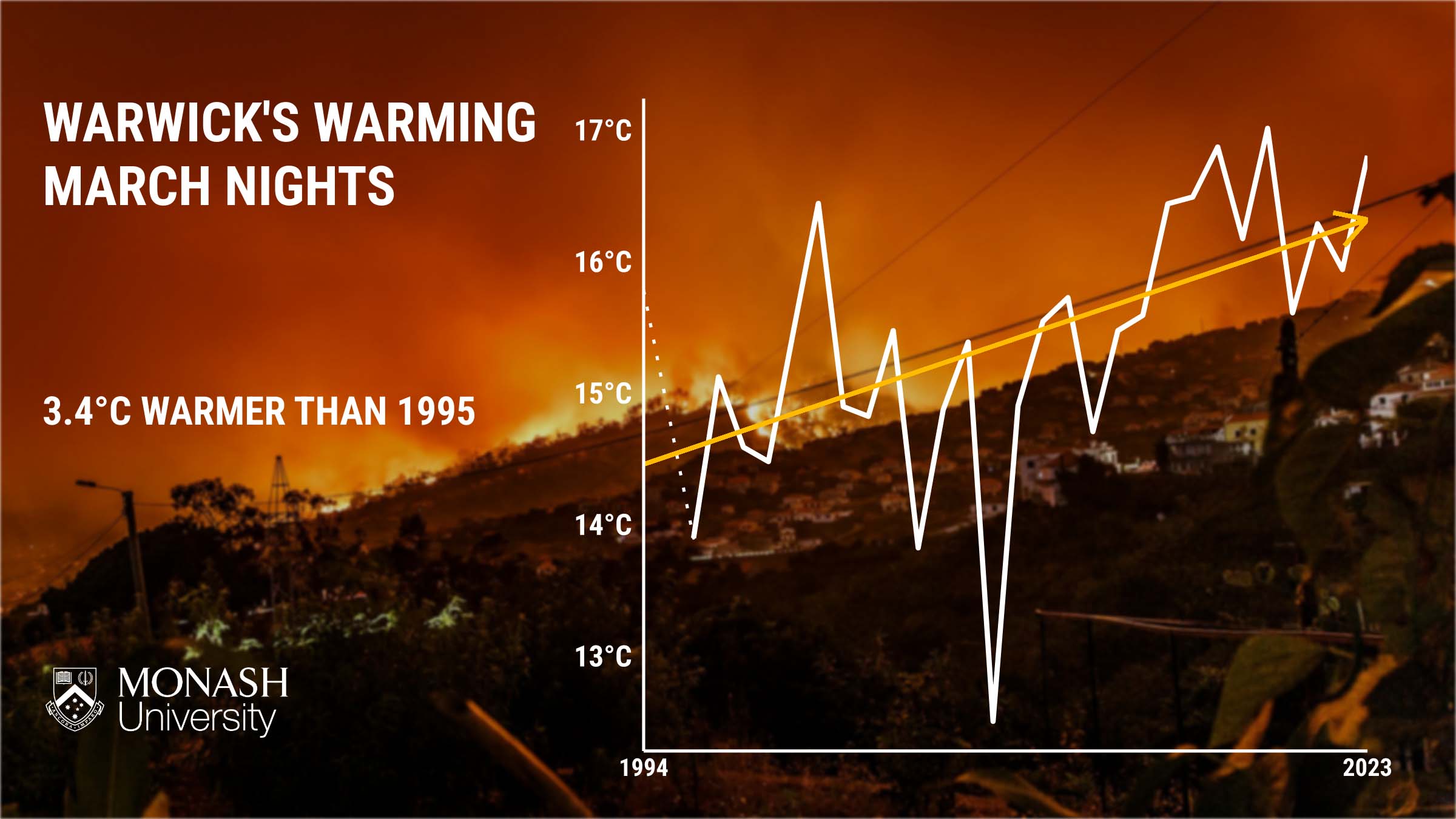 The climate pendulum swinging towards extremes | The Courier Mail
