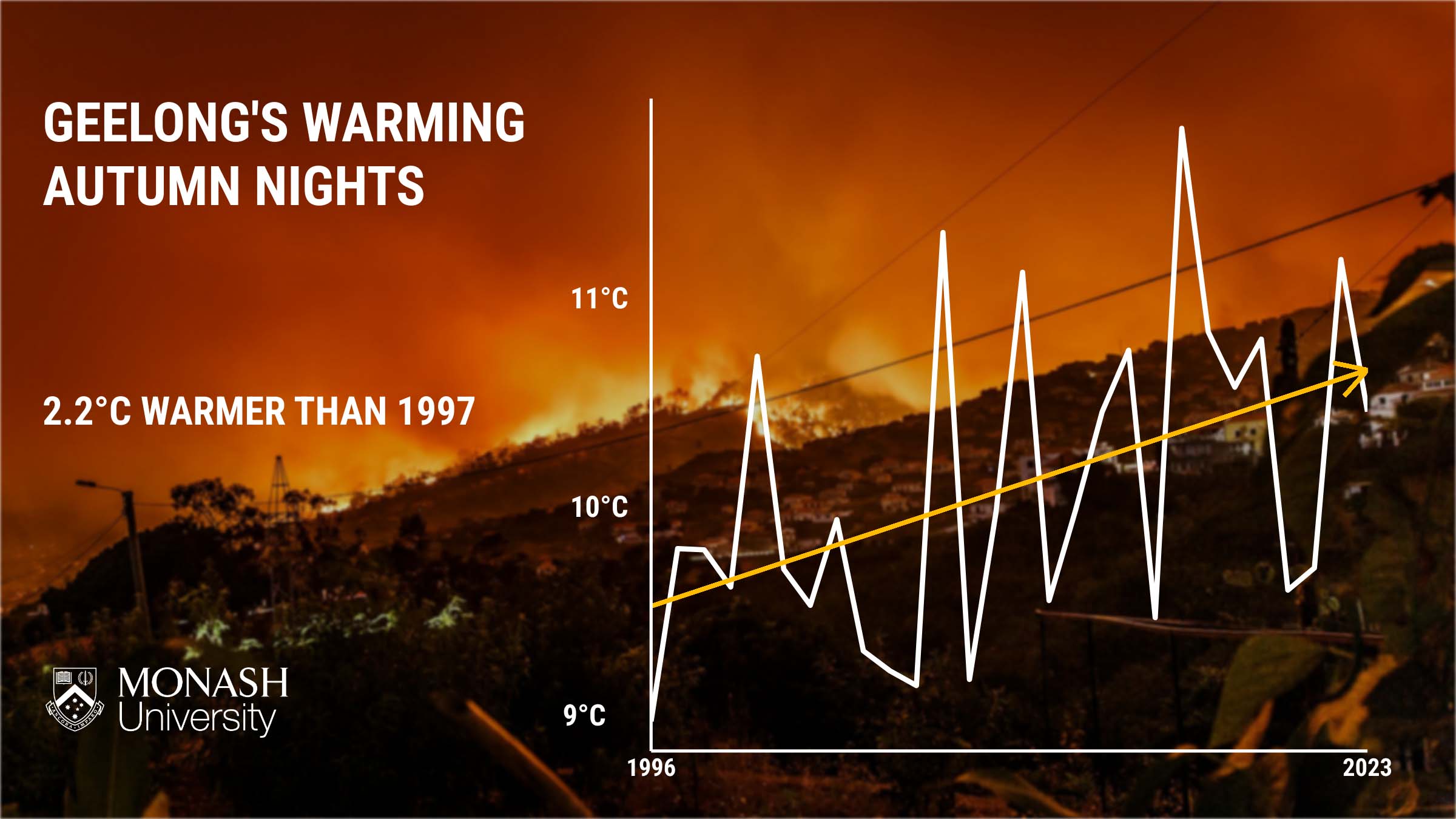 The climate pendulum swinging towards extremes | Geelong Advertiser