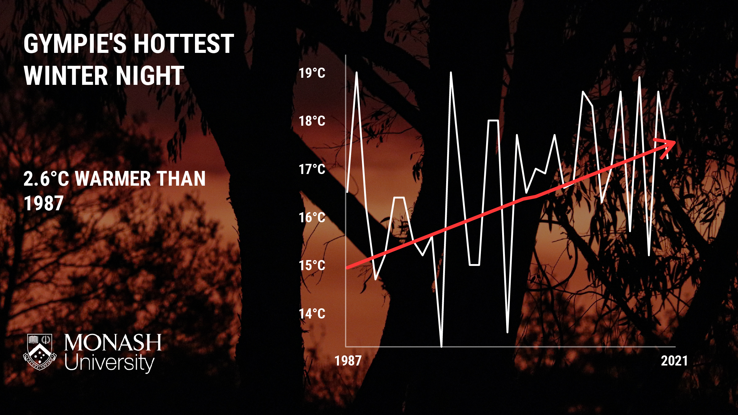Climate change is at the root of our shrivelling forests | The Courier Mail