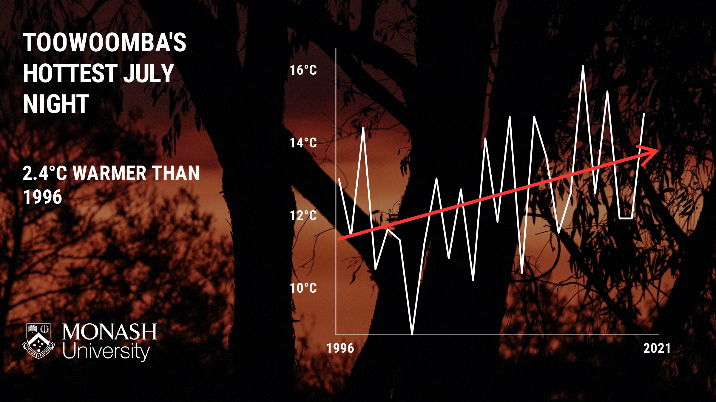 Climate change is at the root of our shrivelling forests | The Chronicle