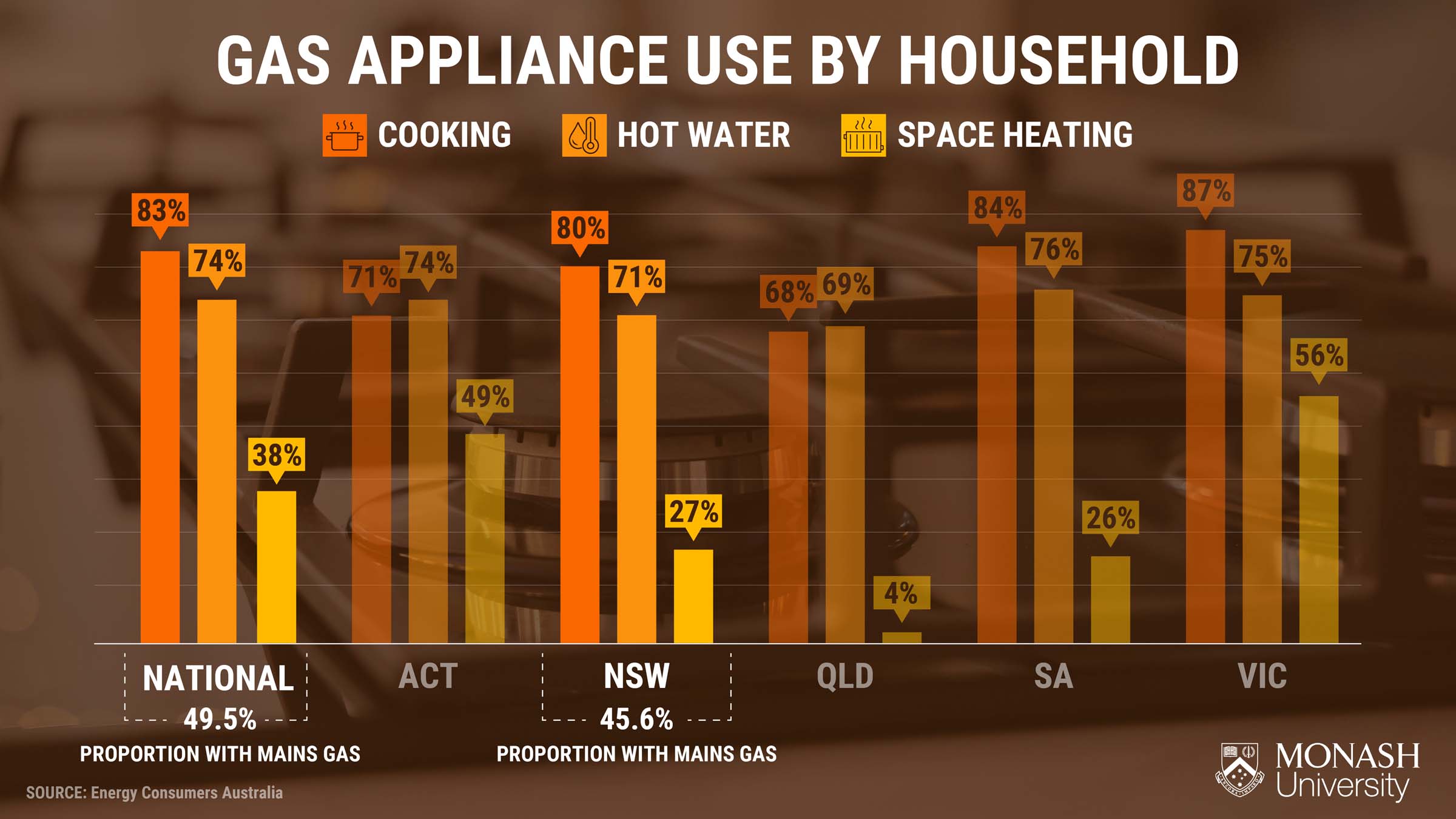 Electric switch leaves renters paying more | Daily Telegraph