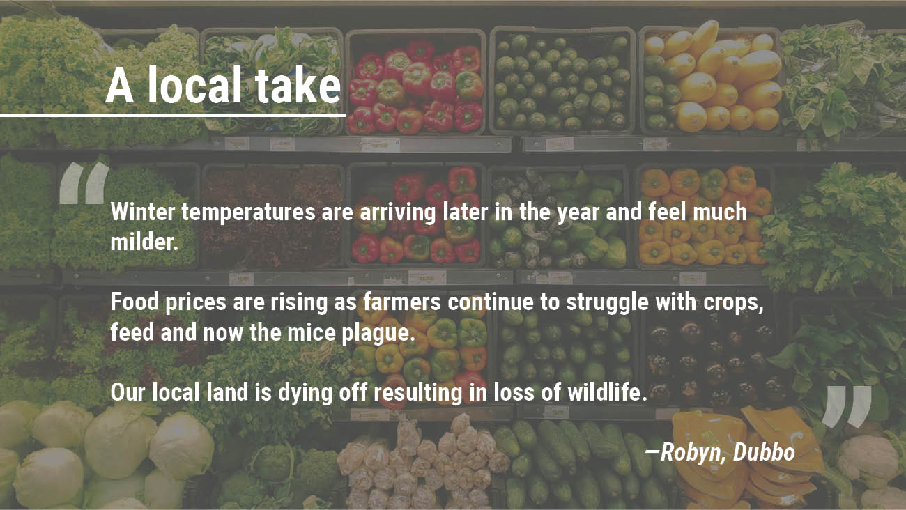Temperatures are increasing over time, but Australia's action on food ...